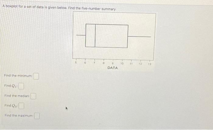Solved A Boxplot For A Set Of Data Is Given Below Find The