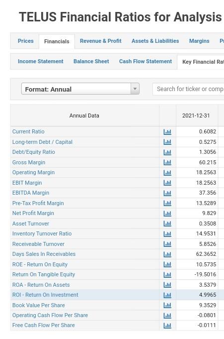 Solved Peer group analysis: Calculate the Rogers | Chegg.com