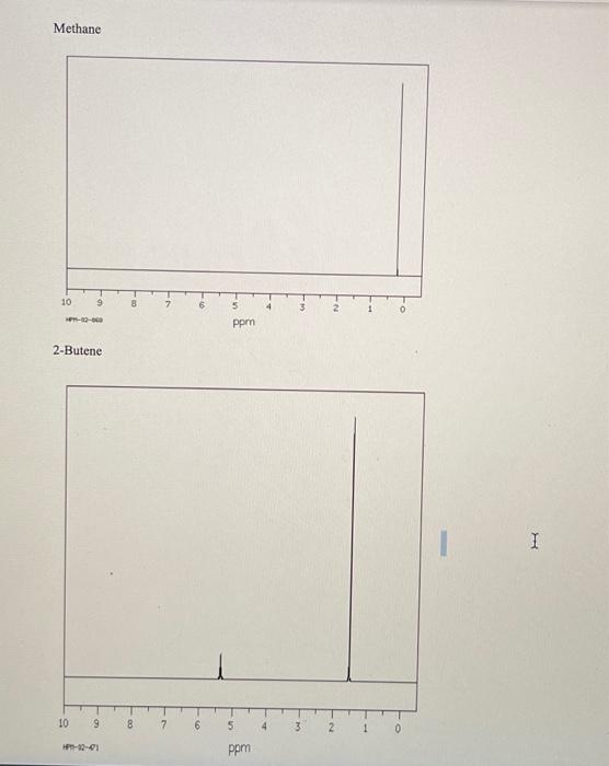 Solved Practice Problems 1. Given the following 'H NMR | Chegg.com