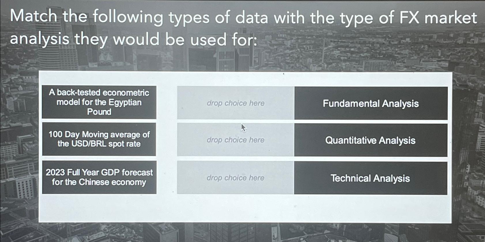 Solved Match the following types of data with the type of FX | Chegg.com