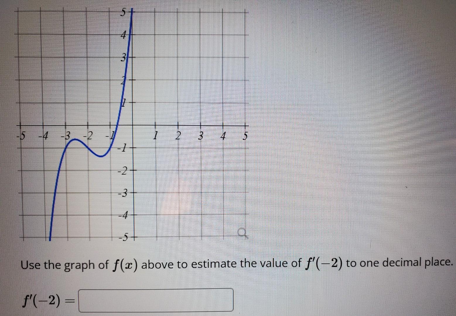 Solved Use the graph of f(x) above to estimate the value of | Chegg.com