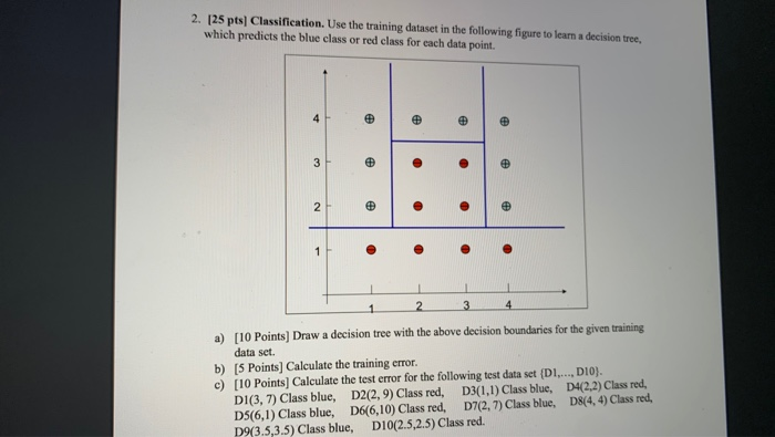 Solved 2. [25 pts) Classification. Use the training dataset | Chegg.com