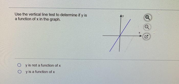 Solved Use The Vertical Line Test To Determine If Y Is A