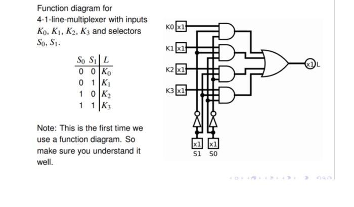 Solved PRELAB -08 Decoder-Multiplexer 1. Before Lab Session, | Chegg.com