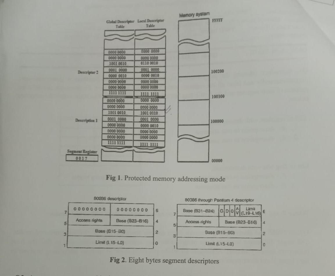 Solved Q2. In 80286 and above microprocessors, there are two | Chegg.com