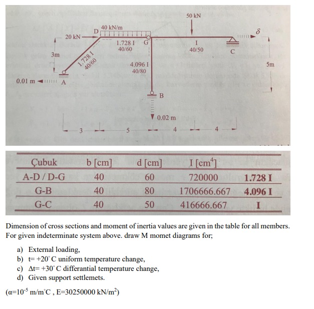 Solved Dimension of cross sections and moment of inertia | Chegg.com