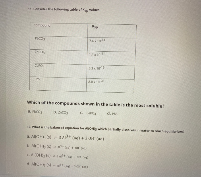 Solved 11. Consider the following table of Ksp values. | Chegg.com