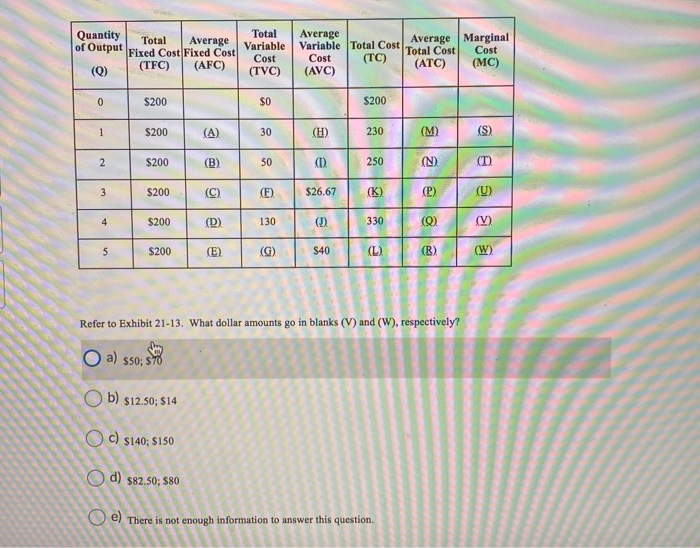 Solved Quantity Total Average of Output Fixed Cost Fixed | Chegg.com