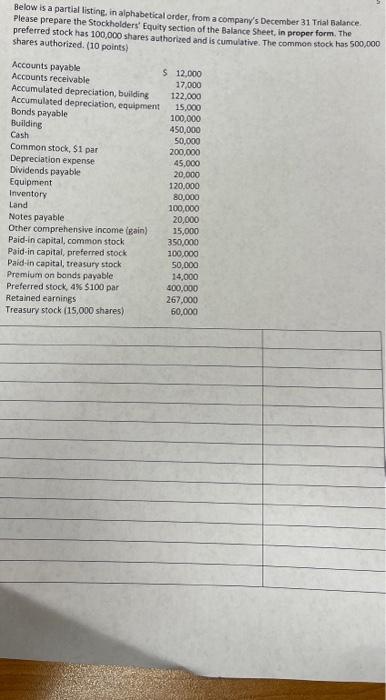 Solved Below is a partial listing in alphabetical order, | Chegg.com