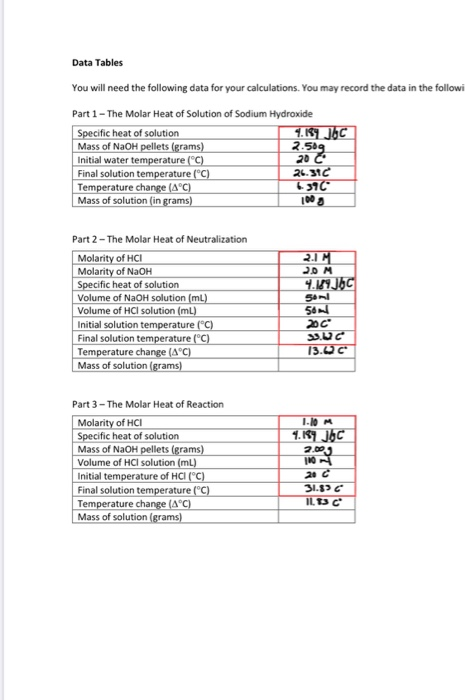 Solved Data Tables You will need the following data for your | Chegg.com