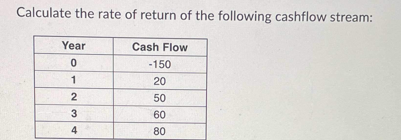 Calculate the rate of return of the following | Chegg.com
