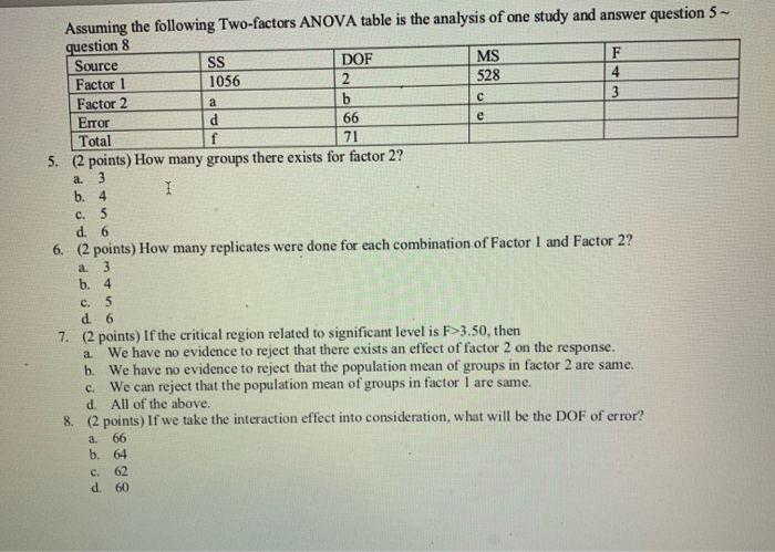 Solved 12 Assuming the following Two-factors ANOVA table is | Chegg.com