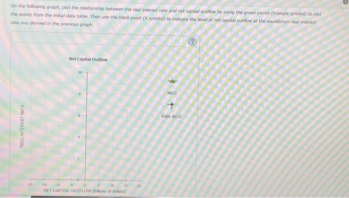 Solved On the following graph, plot the relationship between | Chegg.com