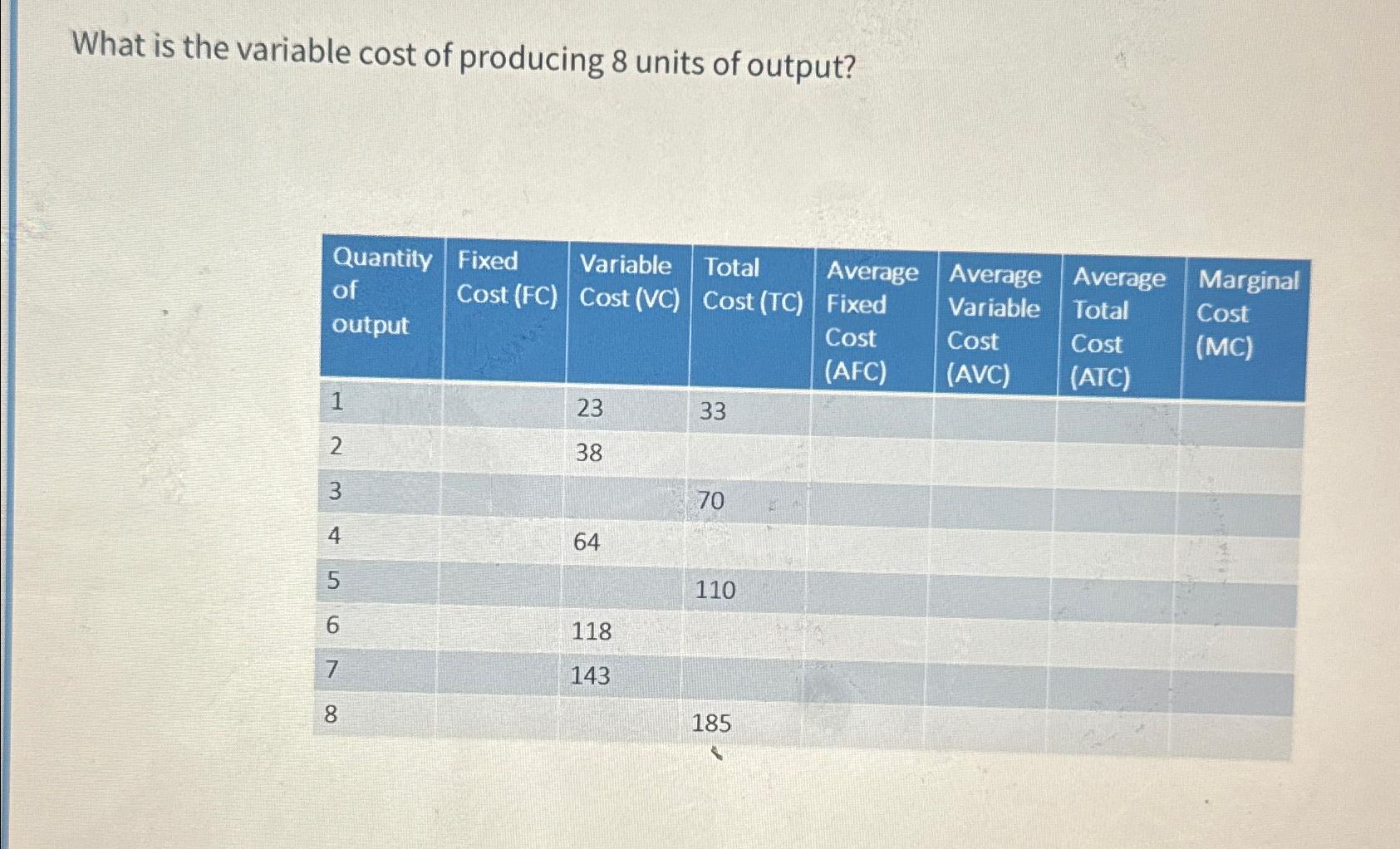 Solved What is the variable cost of producing 8 ﻿units of | Chegg.com