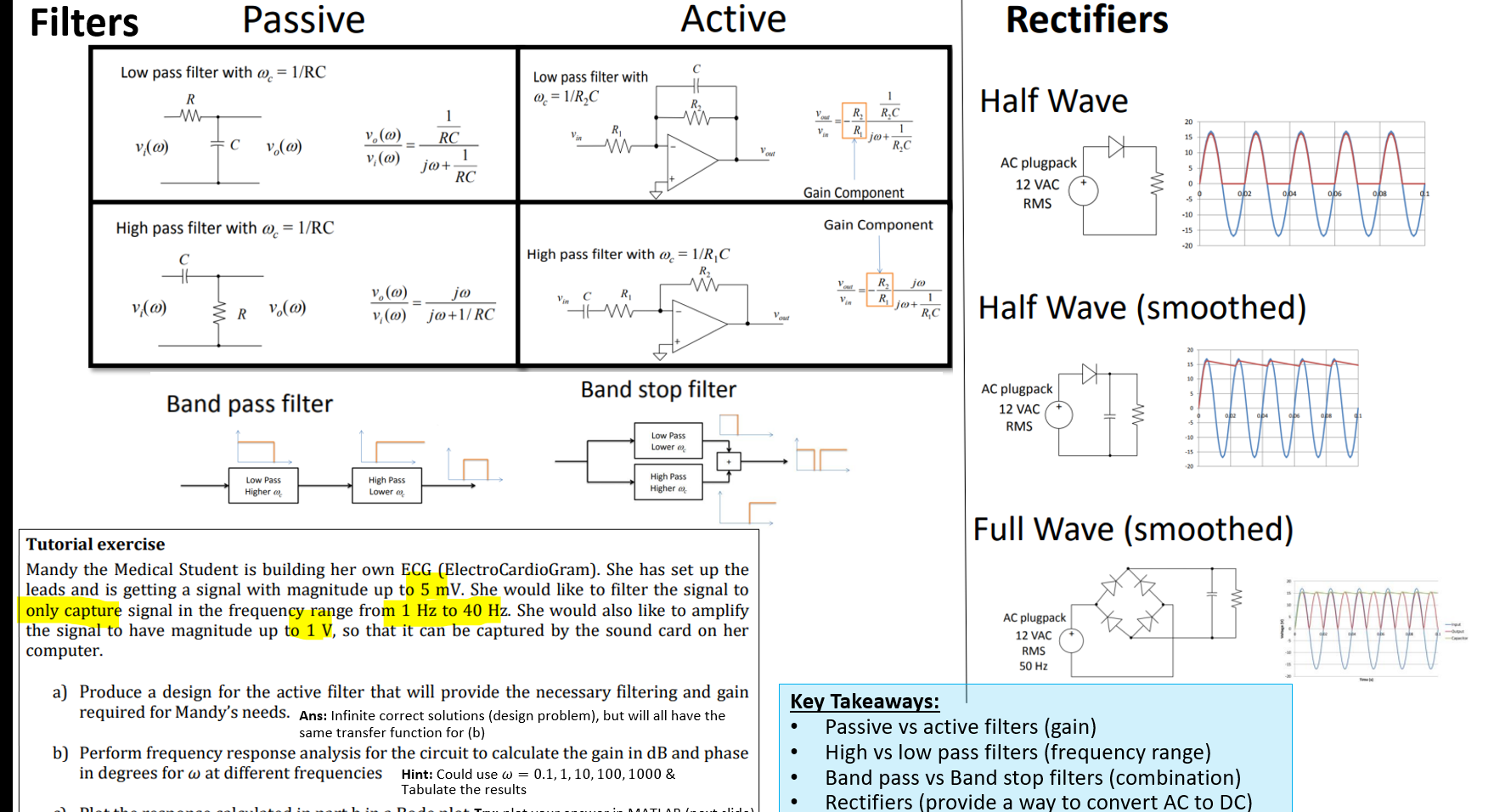 Solved Mandy the Medical Student is building her own ECG | Chegg.com