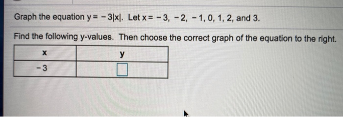 Solved Graph the equation y=-3xl. Let x = -3, -2, -1,0, 1, | Chegg.com