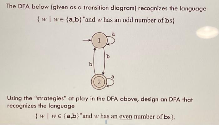 The Dfa Below Given As A Transition Diagram