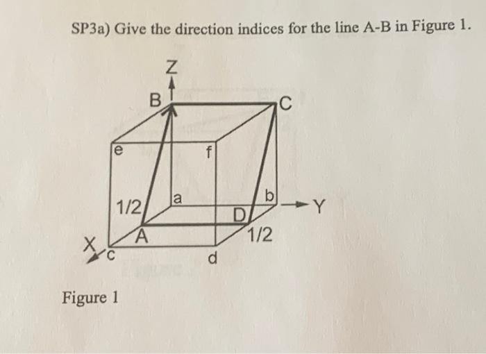 Solved SP3a) Give the direction indices for the line A-B in | Chegg.com
