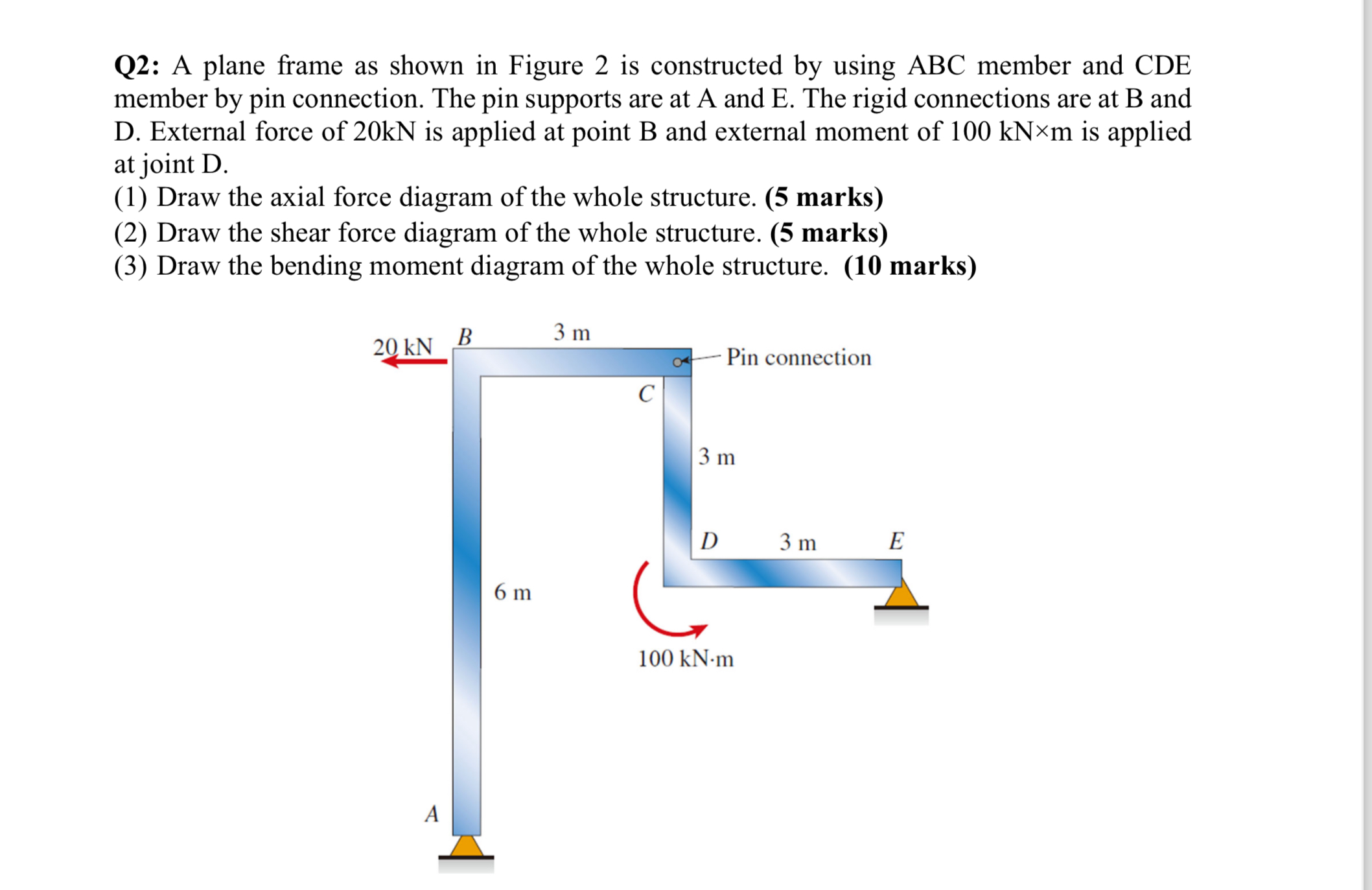 Solved by an EXPERT Q2: A plane frame as shown in Figure 2 ﻿is | Chegg.com