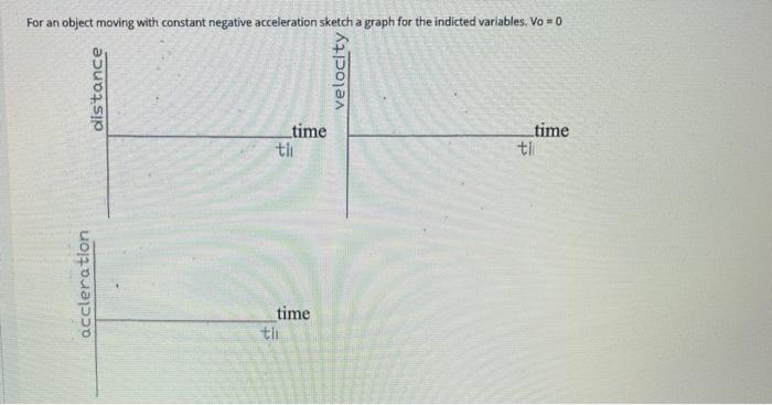 Solved For an object moving with constant negative | Chegg.com