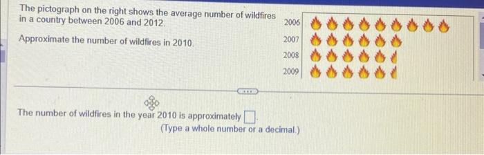 Solved The pictograph on the right shows the average number | Chegg.com