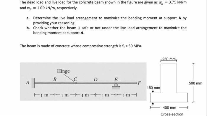 Solved The dead load and live load for the concrete beam | Chegg.com