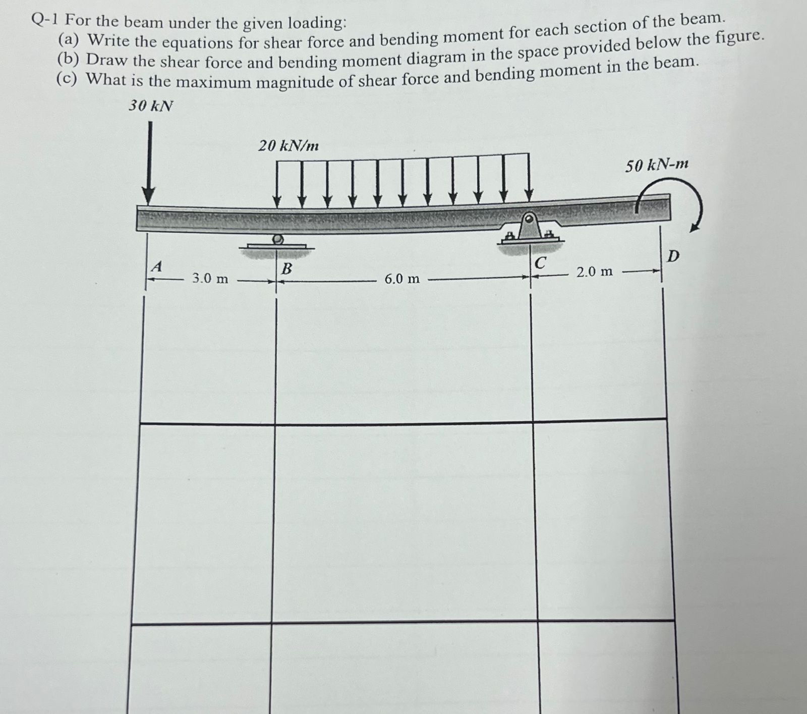 Solved Q-1 ﻿For the beam under the given loading:(a) ﻿Write | Chegg.com