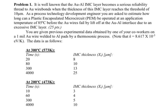 Solved Problem 1. It is well known that the Au-Al IMC layer | Chegg.com