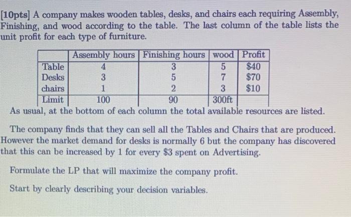 Solved [10pts) A company makes wooden tables, desks, and | Chegg.com