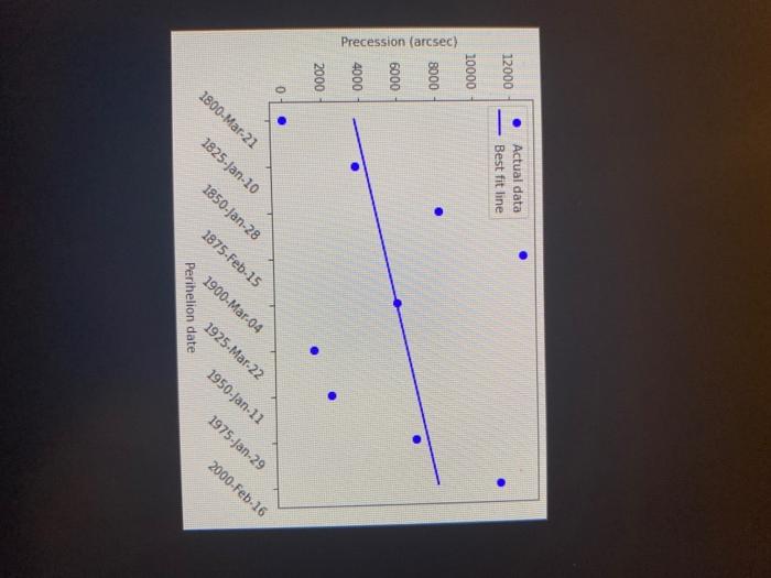 Solved Implementations of loaddata, num2dict, and select | Chegg.com