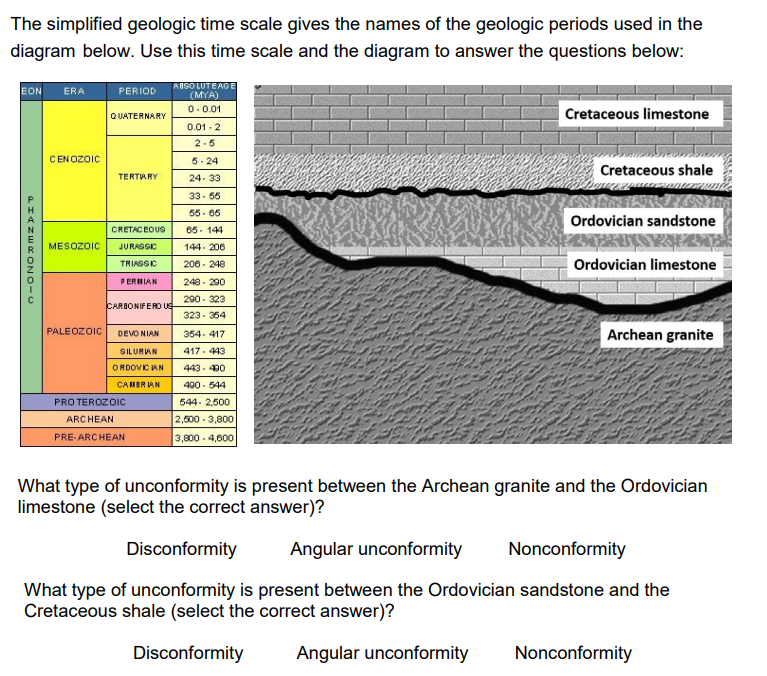 Solved The simplified geologic time scale gives the names of | Chegg.com