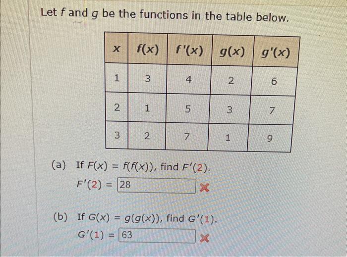 Solved Let f and g be the functions in the table below. (a) | Chegg.com