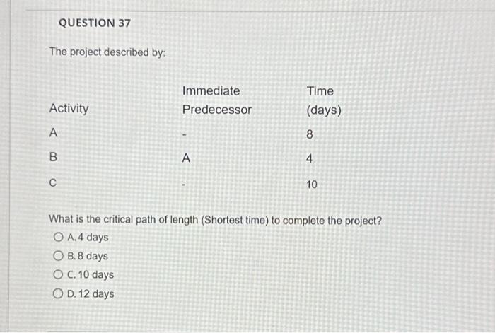 Solved The project described by: What is the critical path | Chegg.com