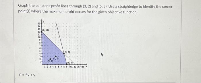 Solved Graph the constant-profit lines through (3, 2) and | Chegg.com