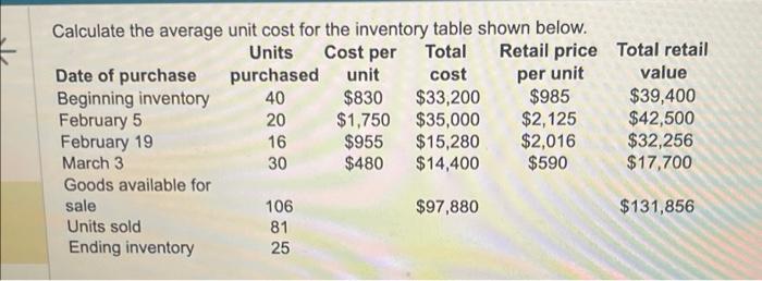Solved Complete the inventory table. Click the icon to view | Chegg.com
