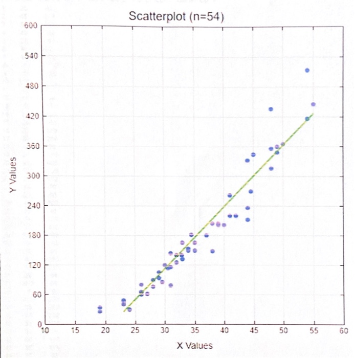 Solved Chapter 10: Correlation and Regression 10-3 Bear | Chegg.com