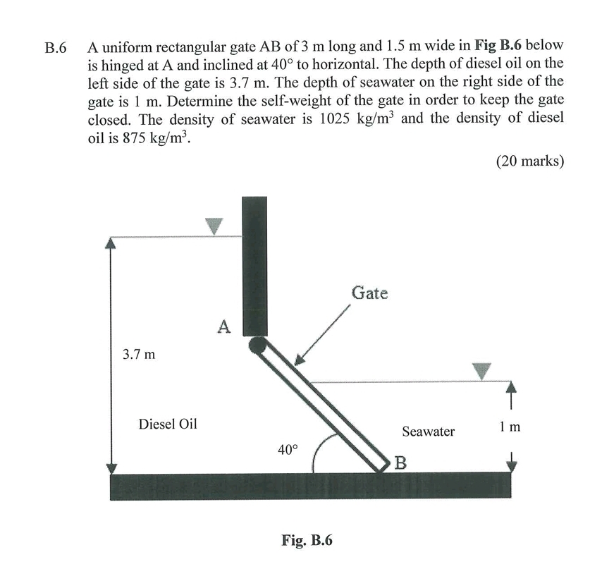 Solved B. 6 ﻿A uniform rectangular gate AB of 3 ﻿m long and | Chegg.com