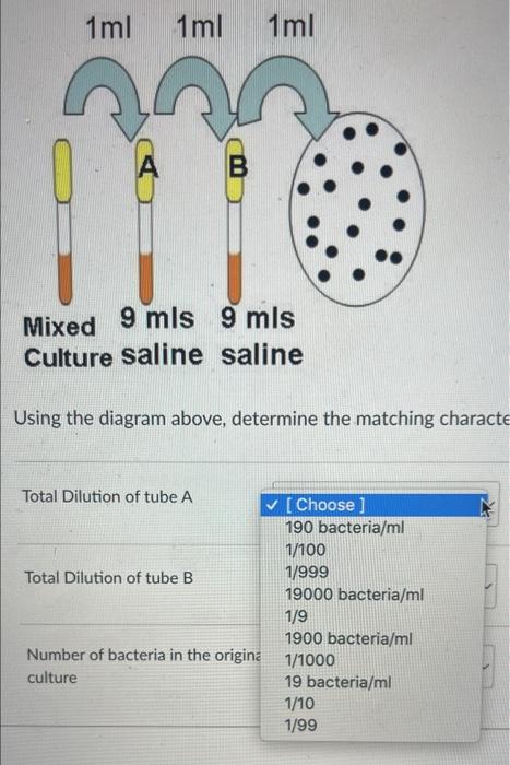 Solved 1ml 1ml 1ml B Mixed 9 mls 9 mls Culture saline saline | Chegg.com