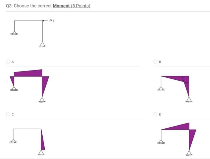 Solved Q3: Choose the correct Moment (5 Points) | Chegg.com Solved Q3: Choose the correct Moment (5 Points) | Chegg.com