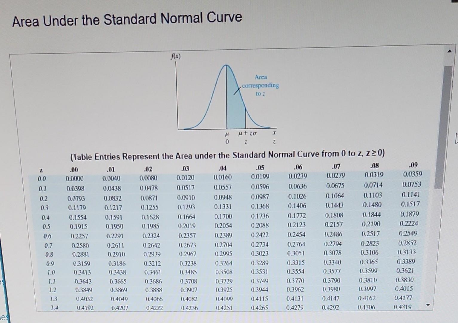 Solved Consider the normal distribution with mean 56 and | Chegg.com