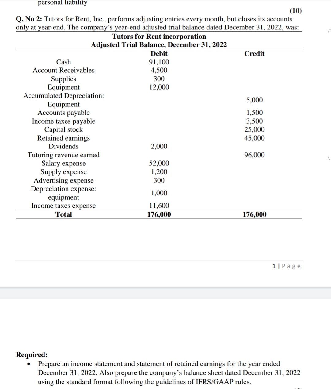 Solved Q. ﻿No 2: Tutors for Rent, Inc., performs adjusting | Chegg.com