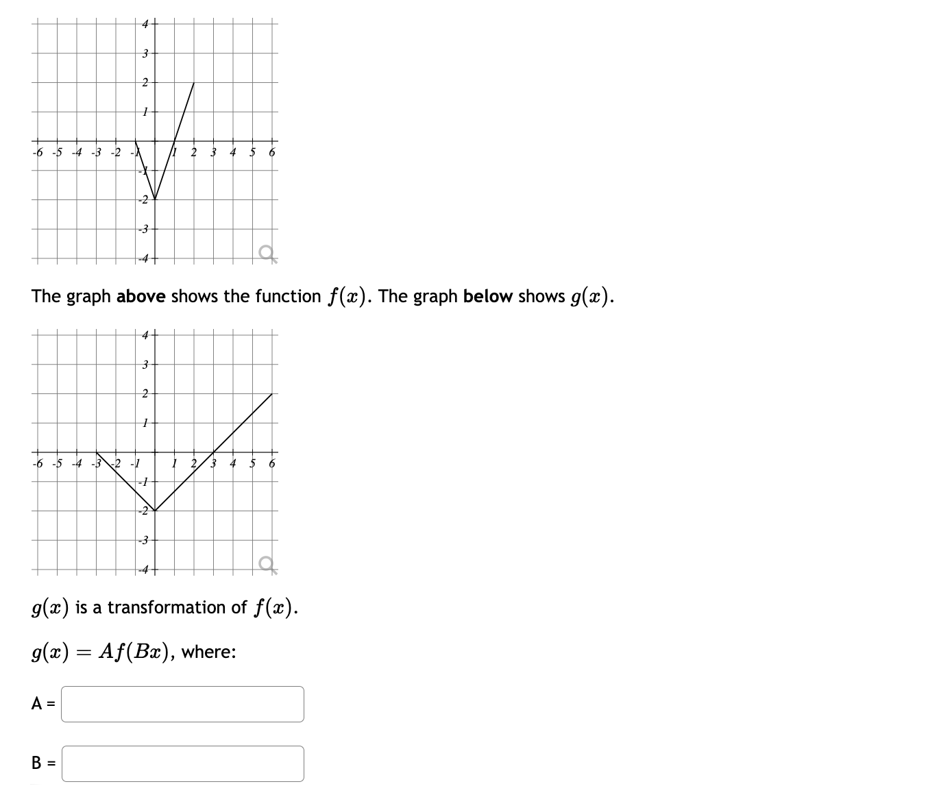Solved The graph above shows the function f(x). ﻿The graph | Chegg.com