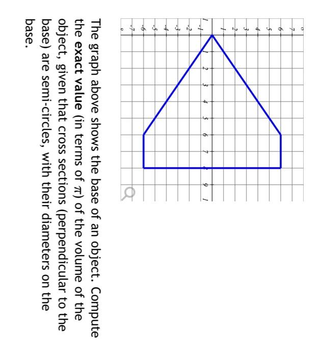 Solved The graph above shows the base of an object. Compute | Chegg.com