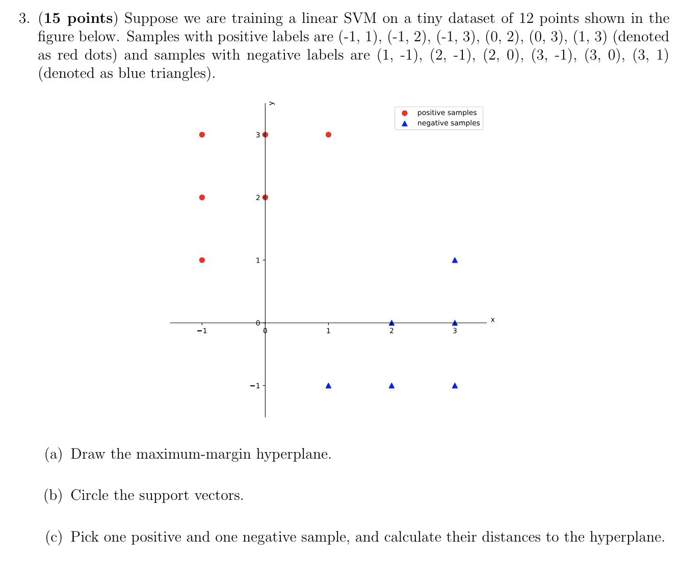 Solved (15 ﻿points) ﻿Suppose we are training a linear SVM on | Chegg.com