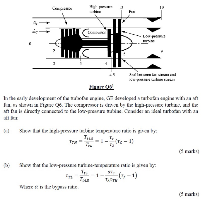 Solved Compressor High-pressure turbine 13 Fan mc II | Chegg.com