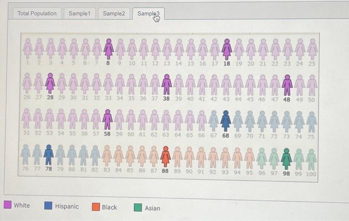 Solved Samples are variable. If you take two (or three) | Chegg.com