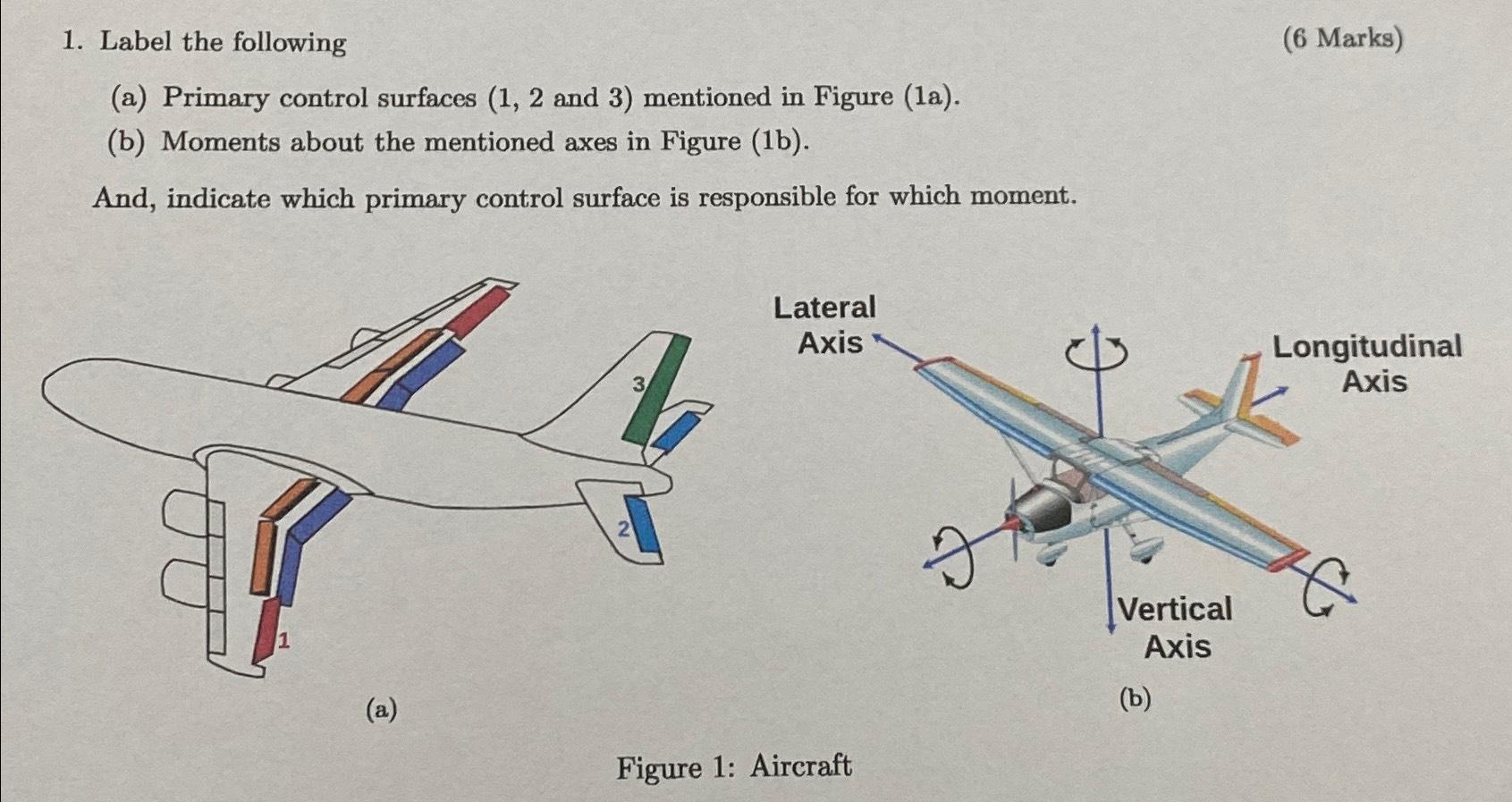 Solved Label the following(6 ﻿Marks)(a) ﻿Primary control | Chegg.com