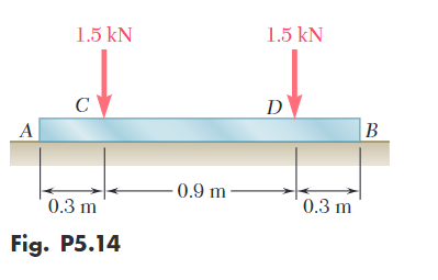 Solved Draw the shear force and bending momnet diagram of | Chegg.com