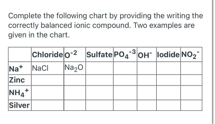 Solved Complete the following chart by providing the writing | Chegg.com