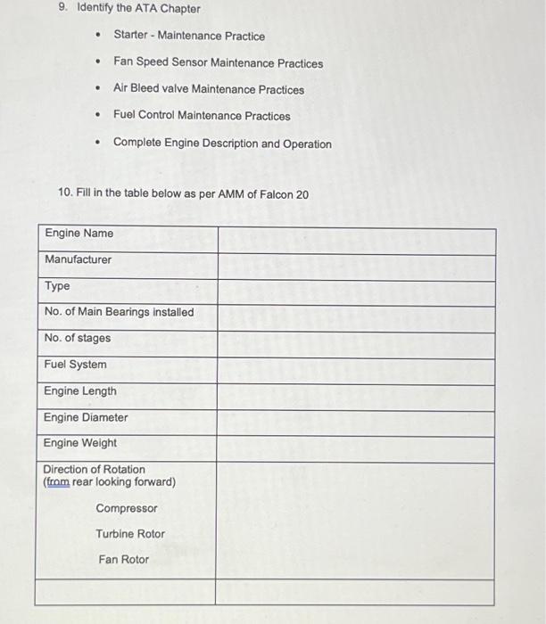 1. What are the ATA Chapter included in the GE CF700 | Chegg.com